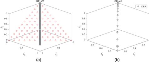 Two Reference Vector Sets Based Evolutionary Algorithm For Many