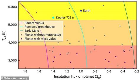 Is This Where Aliens Are Hiding Scientists Discover A Habitable Super