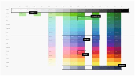 Red Dot Design Award Line Design System