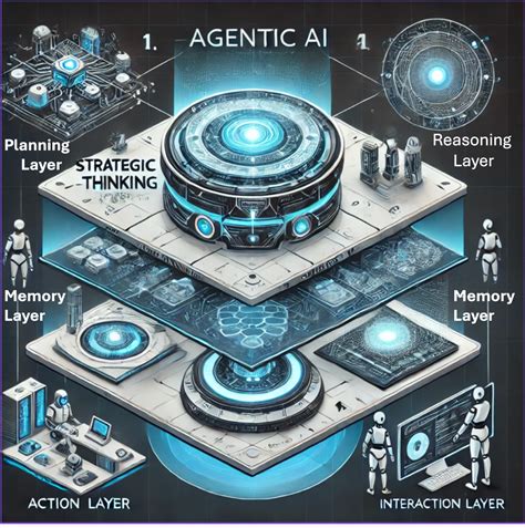 Agentic Ai Layers Framework Because Ai Deserves A Brain By Amit