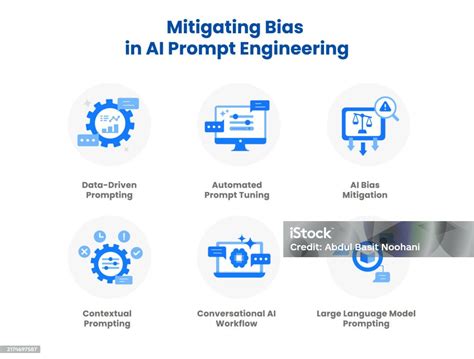 Mitigating Bias In Ai Prompt Engineering Icons Included Ai Bias Mitigation Datadriven Prompting