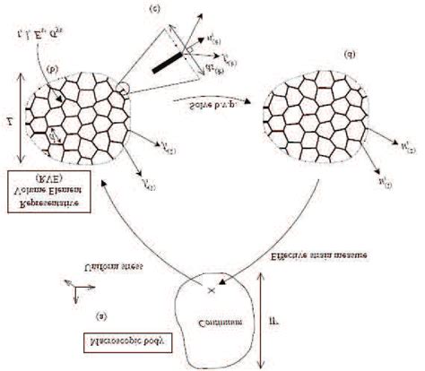 1 Homogenization With Static Boundary Conditions Source 1