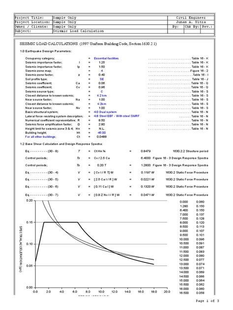 Seismic Load Calculation Nscp 2010 And Ubc 1997 Pdf Geophysics