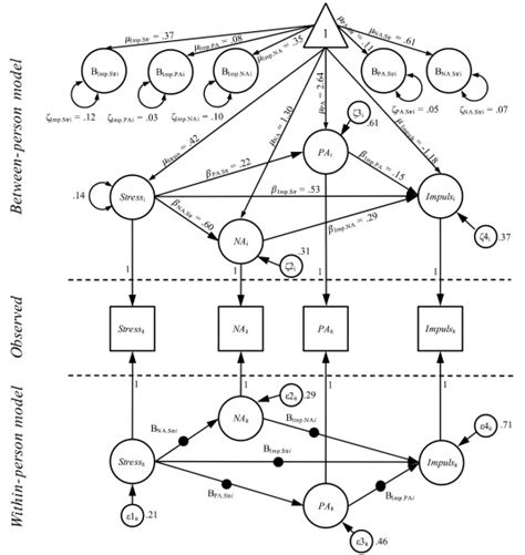Structural Equation Modelling In R Tessshebaylo