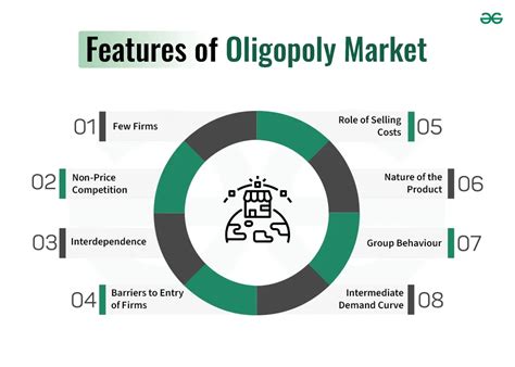 Oligopoly Companies ️ Best Example Of Oligopoly The Oligopoly