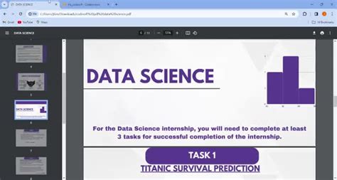 Jithendra Sai Sri Kandiboina On Linkedin Codesoft Internship Datascience