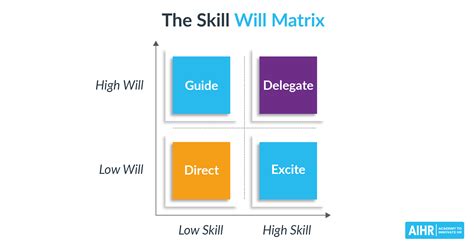 It Service Management Skills Matrix