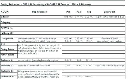 Defect Report Template Xls 2 Templates Example Templates Example
