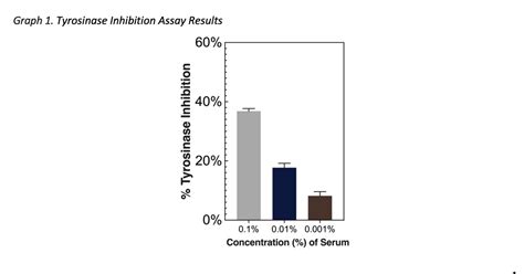 Hyperpigmentation Clinical Study Delavie Sciences