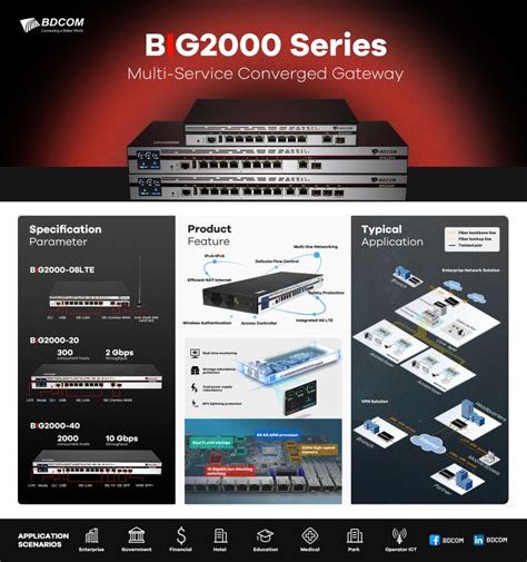 Ruijie Networks Southeast Asia On Linkedin Big Series Enterprise Gateway For Your Securer