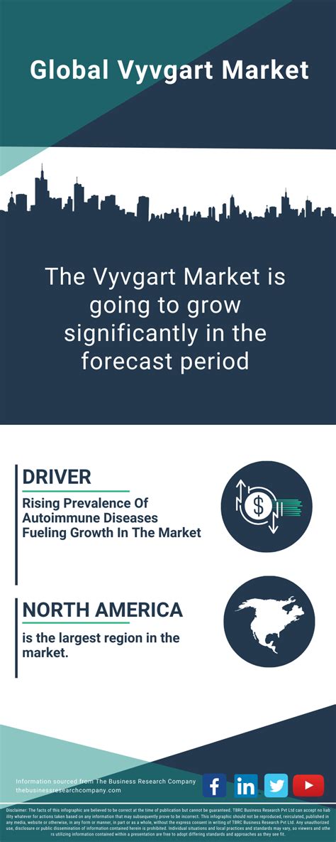 Vyvgart Global Market Report 2025 Growth And Future Infographic