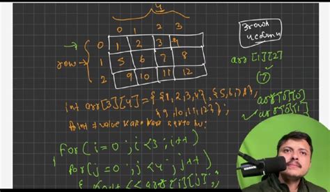 Strikecourse Dsa Dsaandgenai 2darray Matrix Transposematrix