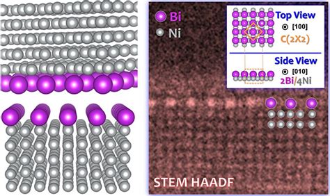 Engineering Materials Atomistic Models Reveal Surprising Order P C