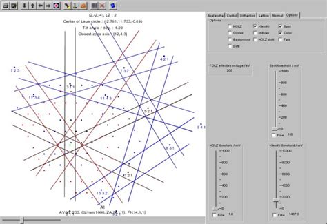 Kikuchi Pattern Index