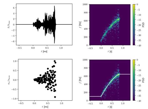 Example Of A Realisation Of A Phenomenological Template We Plot The