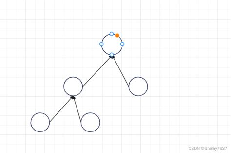数据库mysql网状数据库 Csdn博客 数据库mysql网状数据库 Csdn博客