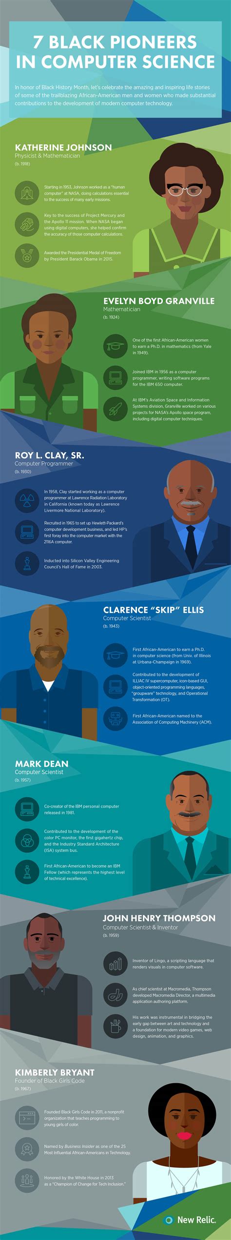30 technology infographics to present big ideas venngage