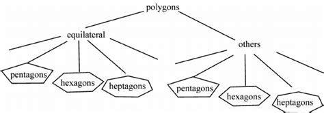 Reclassification Of Figure 1 Download Scientific Diagram