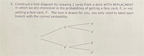 Solved 6 Construct A Tree Diagram For Drawing 2 Cards From Chegg Com