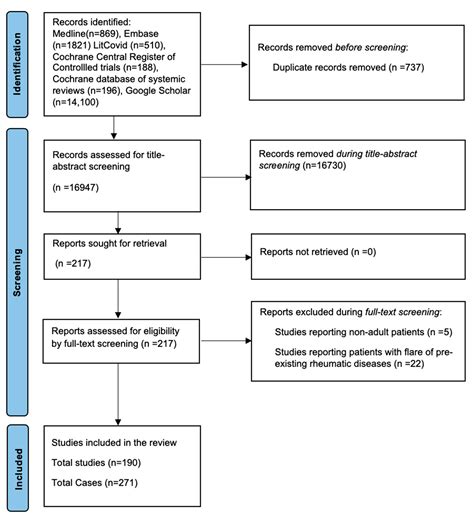 Vaccines Free Full Text New Onset Rheumatic Immune Mediated