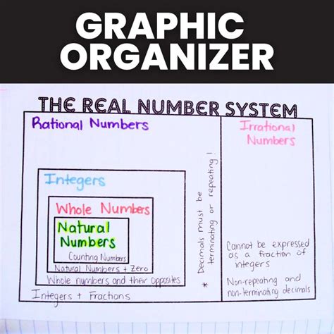 Real Number System Activities Math Love