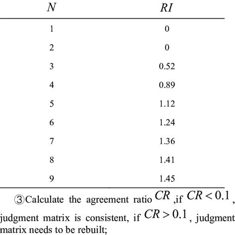 Average Random Consistency Index Download Scientific Diagram