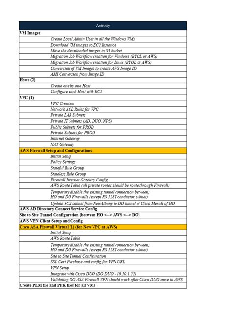 Dc Migration Plan V1 Pdf Firewall Computing Amazon Web Services