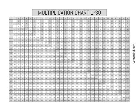 Free Printable Horizontal Vertical Grayscale Multiplication Chart 1 30
