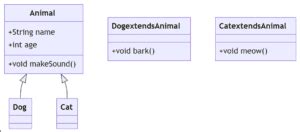Understanding Object Oriented Programming Code With C