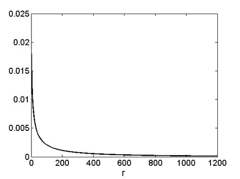 5 Run Length N 19 M 19 β 0018 Download Scientific Diagram