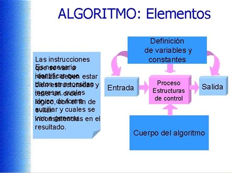 Algoritmos Algoritmo Definicin Es Un Conjunto De Pasos