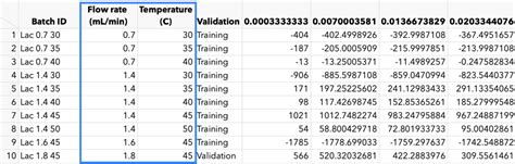 New In Jmp® Pro 18 Peak Finding Jmp User Community