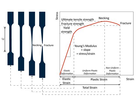 Tensile Test