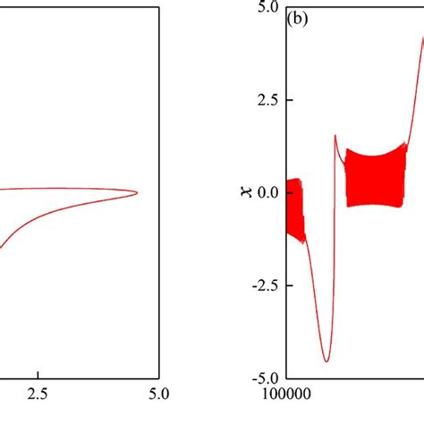 The Corresponding Waveform Diagrams Of Download Scientific Diagram