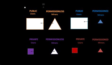 5 The Two Level Dimension Mapping This Figure Maps The Two Dimension Download Scientific