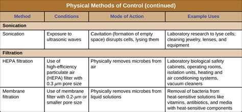 132 Using Physical Methods To Control Microorganisms Biology Libretexts