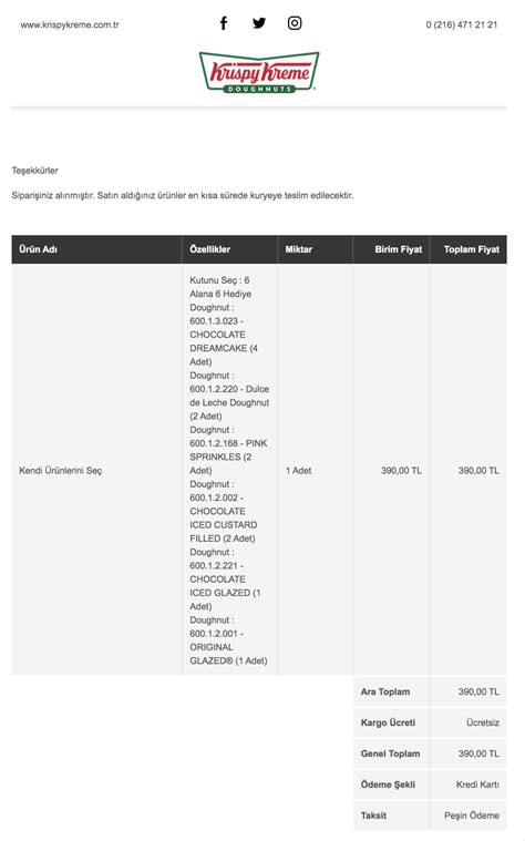 Krispy Kreme Gelmeyen Ve Haber Edilmeyen Sipariş Şikayetvar