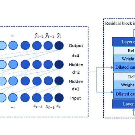the core structure of tcn download scientific diagram