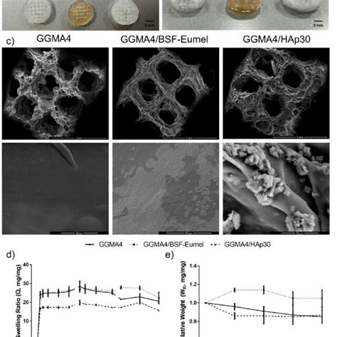 Schematic Representation Of The Multi Step Methodology Adopted For The