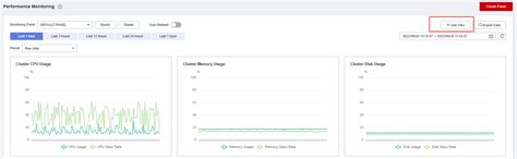 performance monitoring — data warehouse service user guide