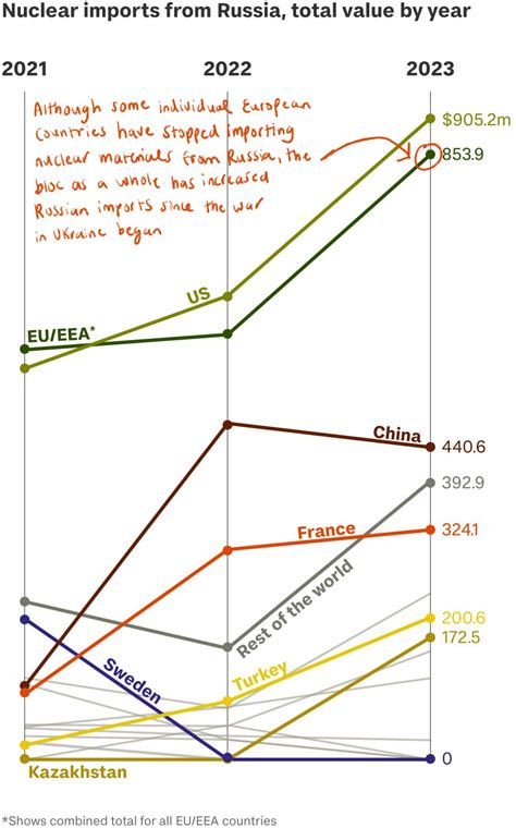 Jeevan Vasagar On Linkedin I Worked With Tortoise Media Colleague Conor Obrien To Track Russias…