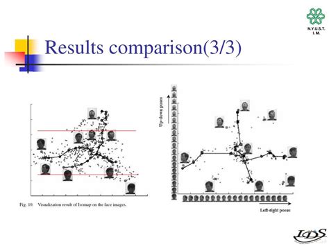 Ppt Supervised Nonlinear Dimensionality Reduction For Visualization And Classification