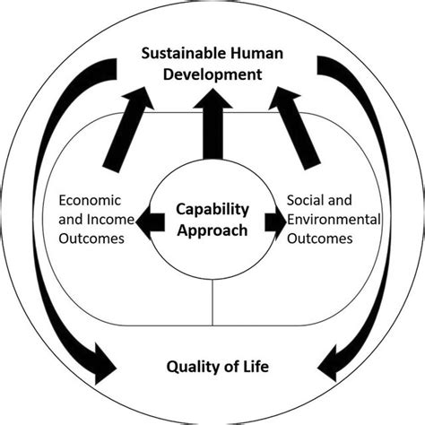 1 Outcome Based Approach To Research And Development Of A Reinvented