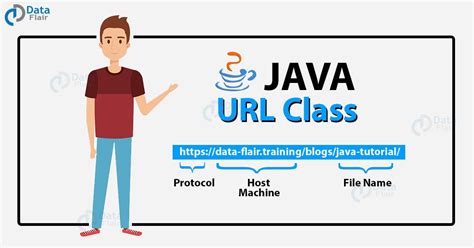 Learn Java Url Class With Examples Dataflair