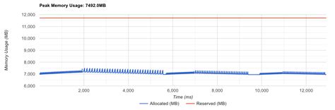 ChatGPT-like Applications Profiling Analysis | finetune – Weights & Biases