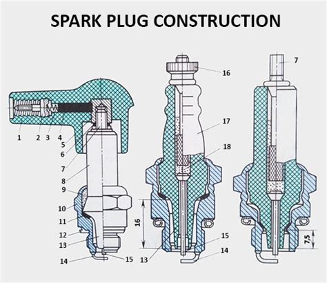 Spark Plug Diagram | Car Anatomy