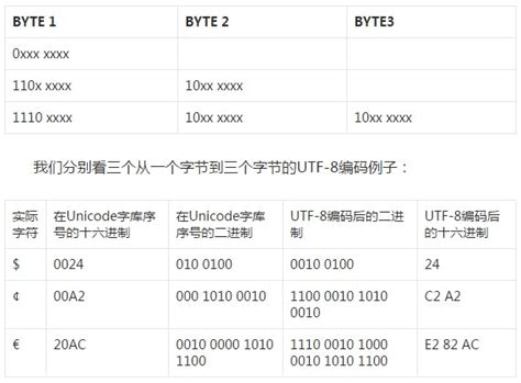 提示缺少unicode打开乱码教你如何破译乱码 源码巴士