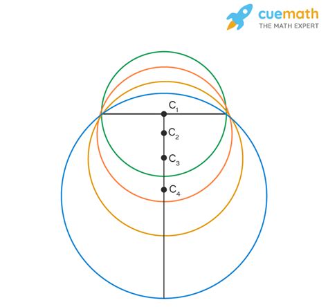 if a number of circles pass through the end points p and q of a line