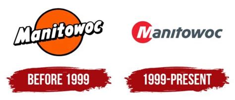 Manitowoc Logo Symbol Meaning History Png Brand