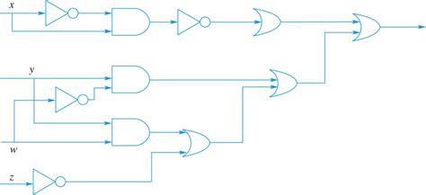 Solved 1 Consider The Boolean Polynomial Px Y Z X